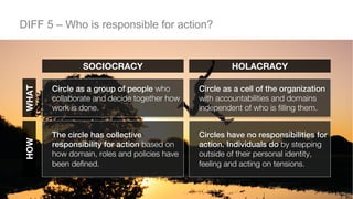 Sociocracy and Holacracy. A very different same | PDF