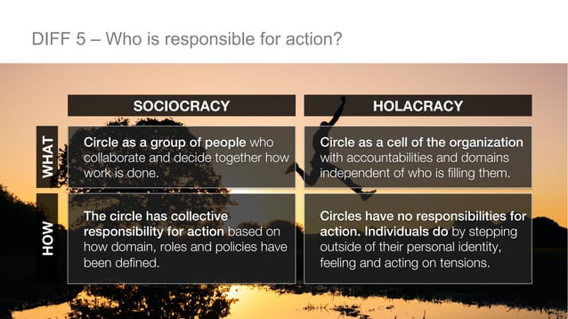 Sociocracy and Holacracy. A very different same | PPT