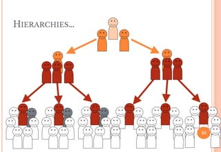 XP 2017: With Sociocracy, Hierarchy Becomes Agile - Sociocratic Tools ...