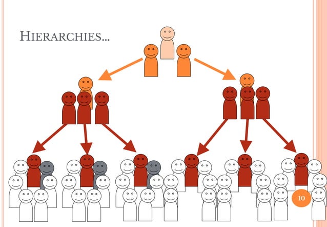 XP 2017: With Sociocracy, Hierarchy Becomes Agile - Sociocratic Tools ...