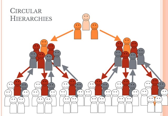 XP 2017: With Sociocracy, Hierarchy Becomes Agile - Sociocratic Tools ...