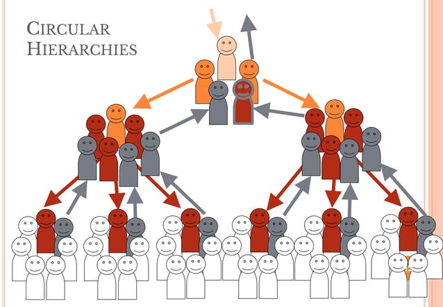 XP 2017: With Sociocracy, Hierarchy Becomes Agile - Sociocratic Tools ...