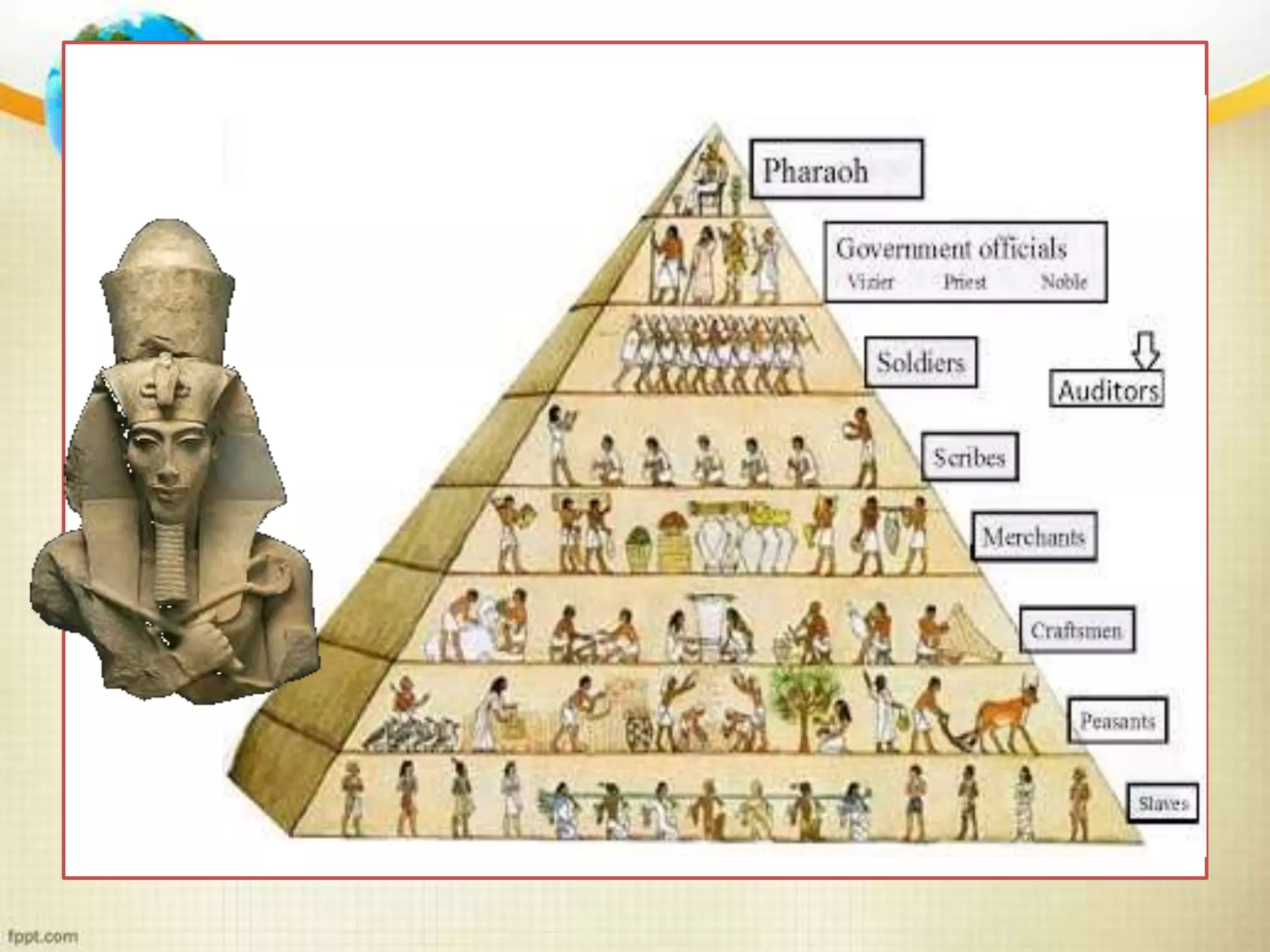 Sociocultural and political evolution | PPTX