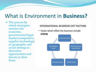 Socio-cultural environment in INternational Business | PPTX