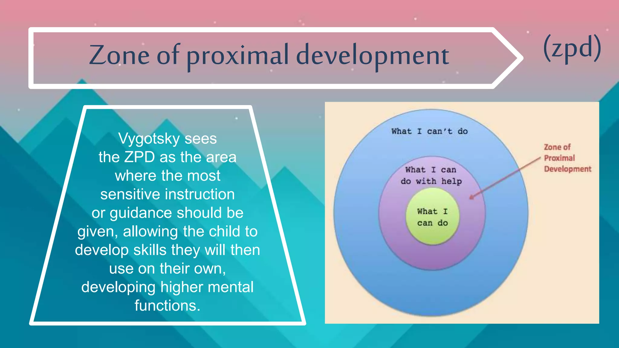 Sociocultural Theory in Reading | PPTX