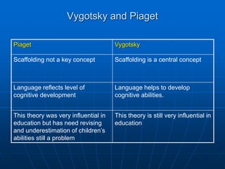sociocultural_theory.ppt | Education