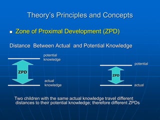 sociocultural_theory.ppt