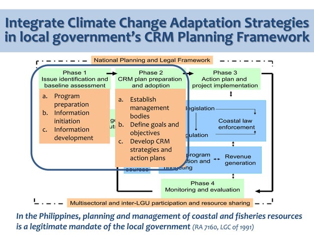 Socio Ecological Adaptation | PPT Socio Ecological Adaptation | PPT