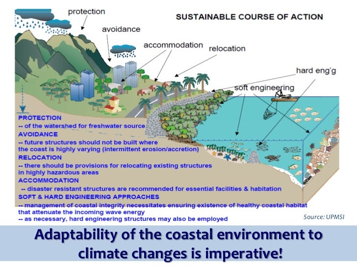 Socio Ecological Adaptation Socio Ecological Adaptation