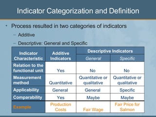 Socioeconomic Indicators as a Complement to Life Cycle Assessment | PPT ...