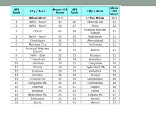 Socio economic classification | PPTX | Business | Business and Finance