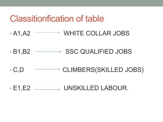 Socio economic classification | PPTX | Business | Business and Finance
