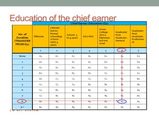 Socio economic classification | PPTX