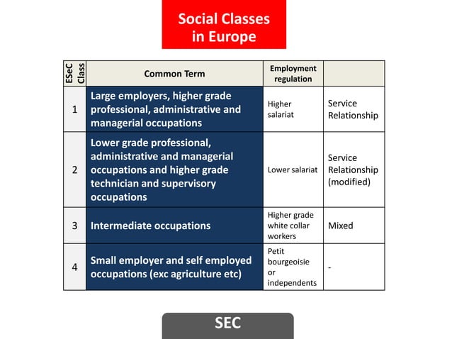Socio economic class (sec) | PPSX | Government Support and Welfare ...