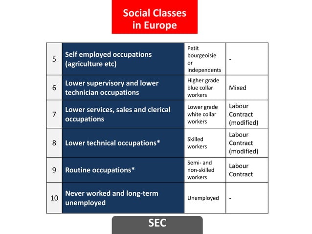 Socio economic class (sec) | PPSX | Government Support and Welfare | Financial Assistance