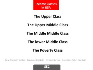 Socio economic class (sec) | PPSX