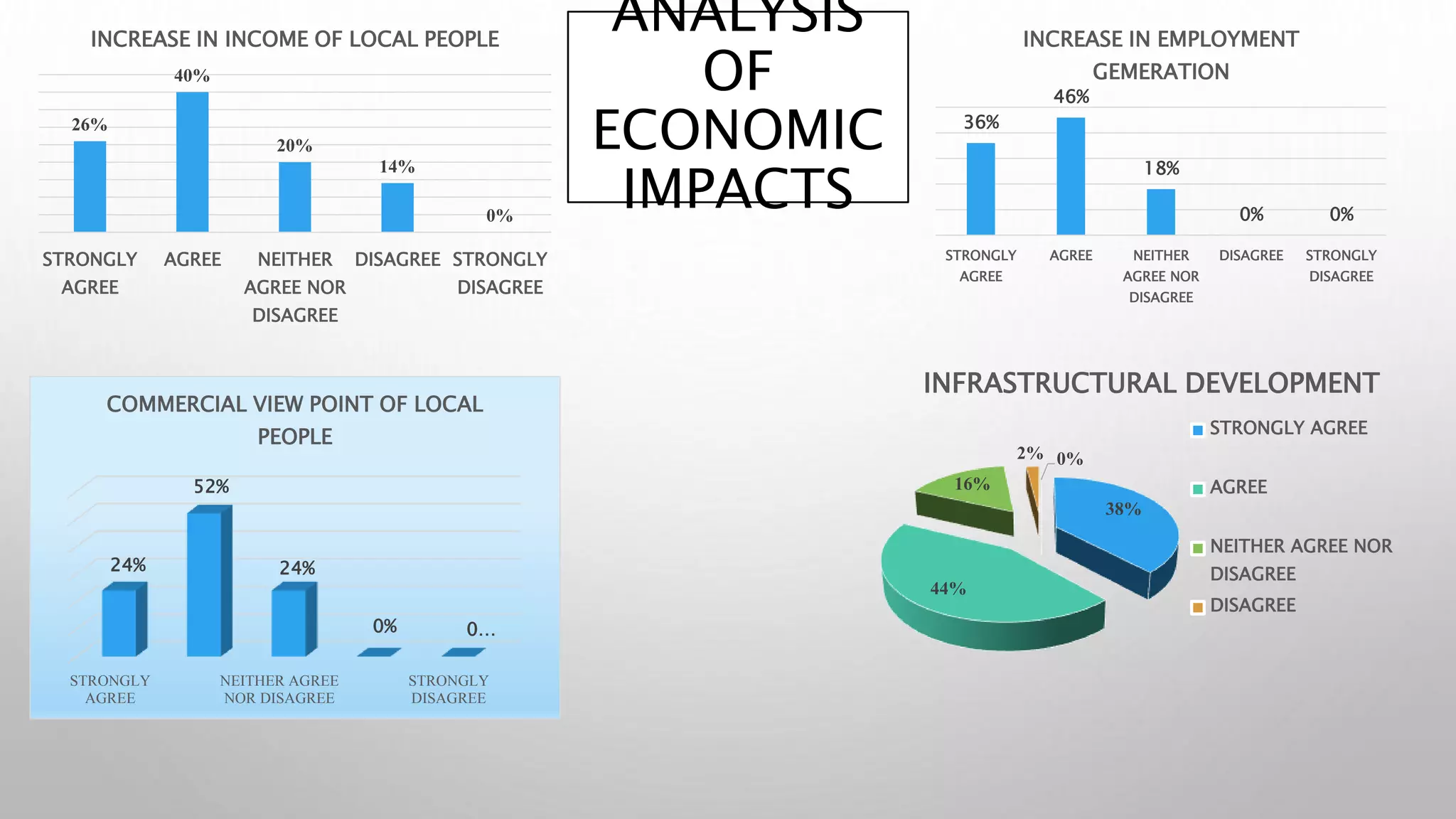 Socio economic impacts of tourism kalden tamang | PPTX