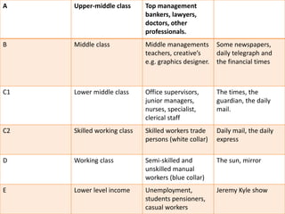 Socio economic standard occupational classifications | PPTX