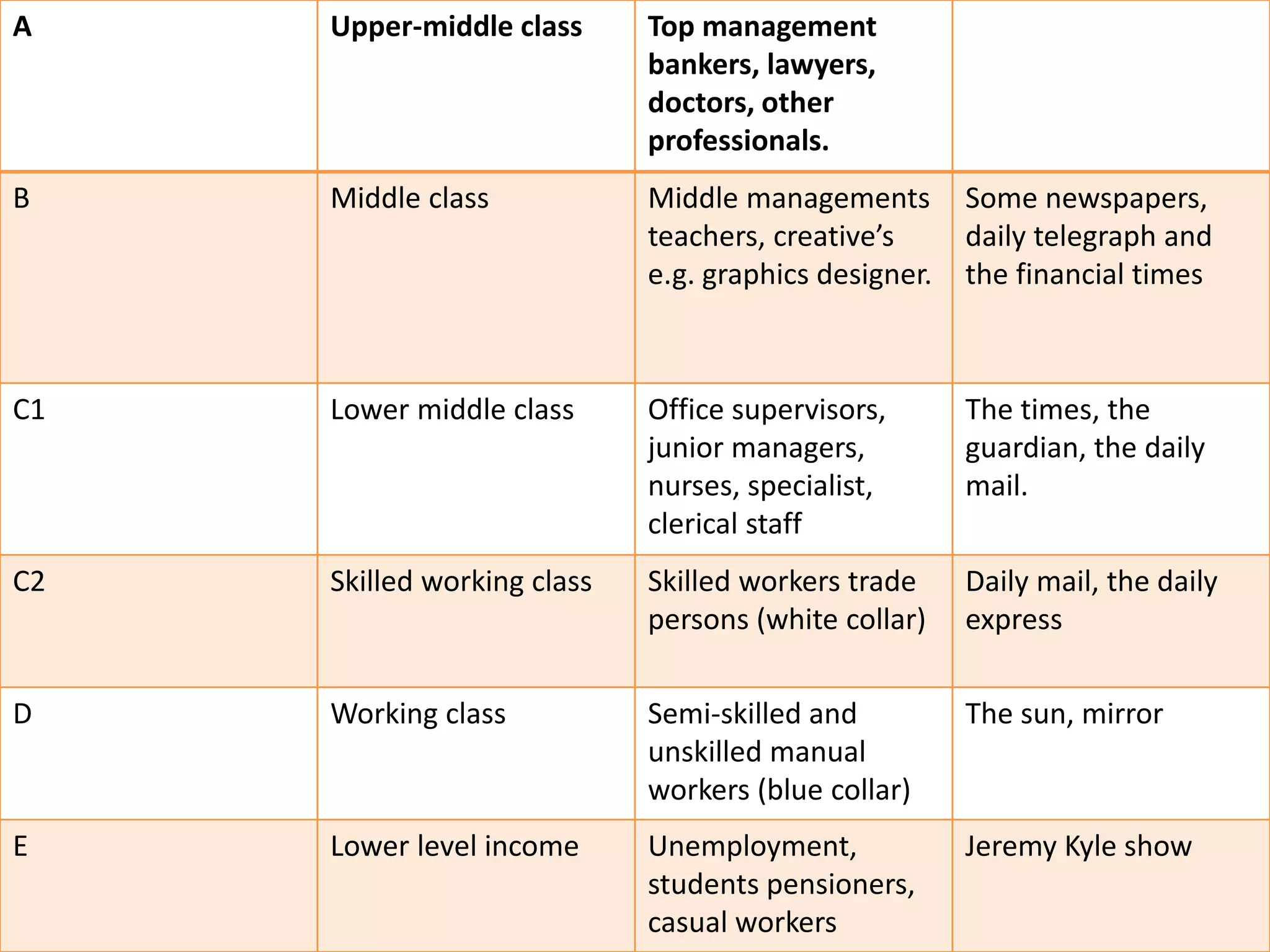 Socio economic standard occupational classifications | PPTX