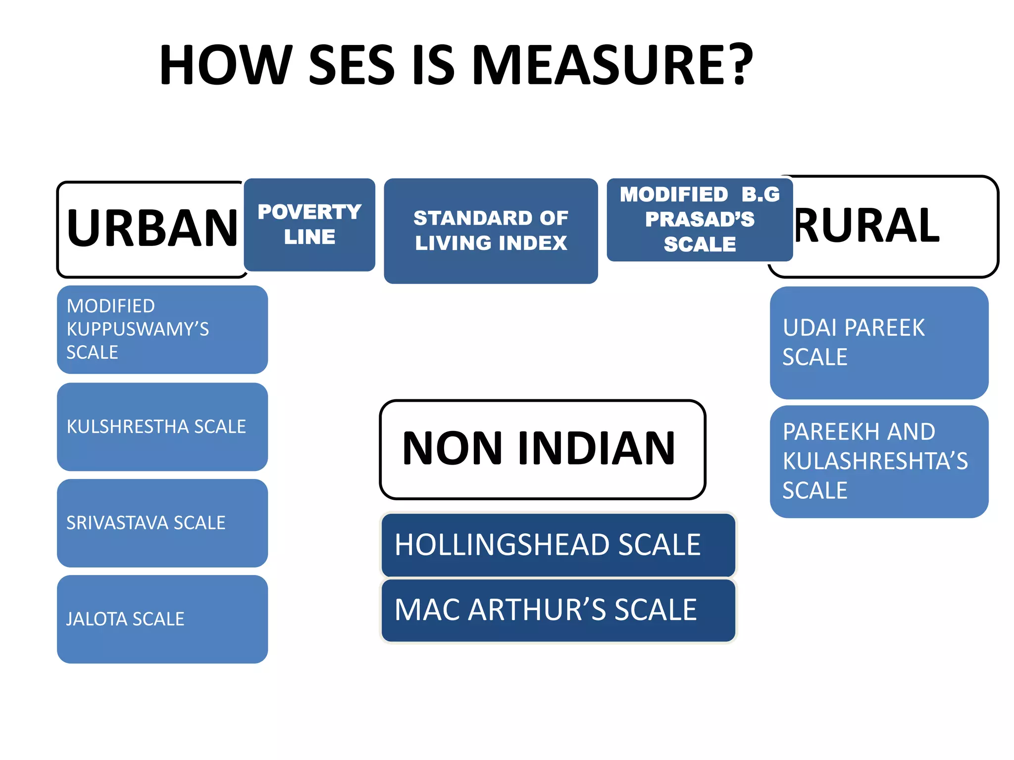 SOCIOECONOMIC STATUS psm.pptx