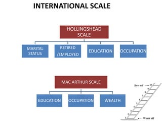SOCIOECONOMIC STATUS psm.pptx