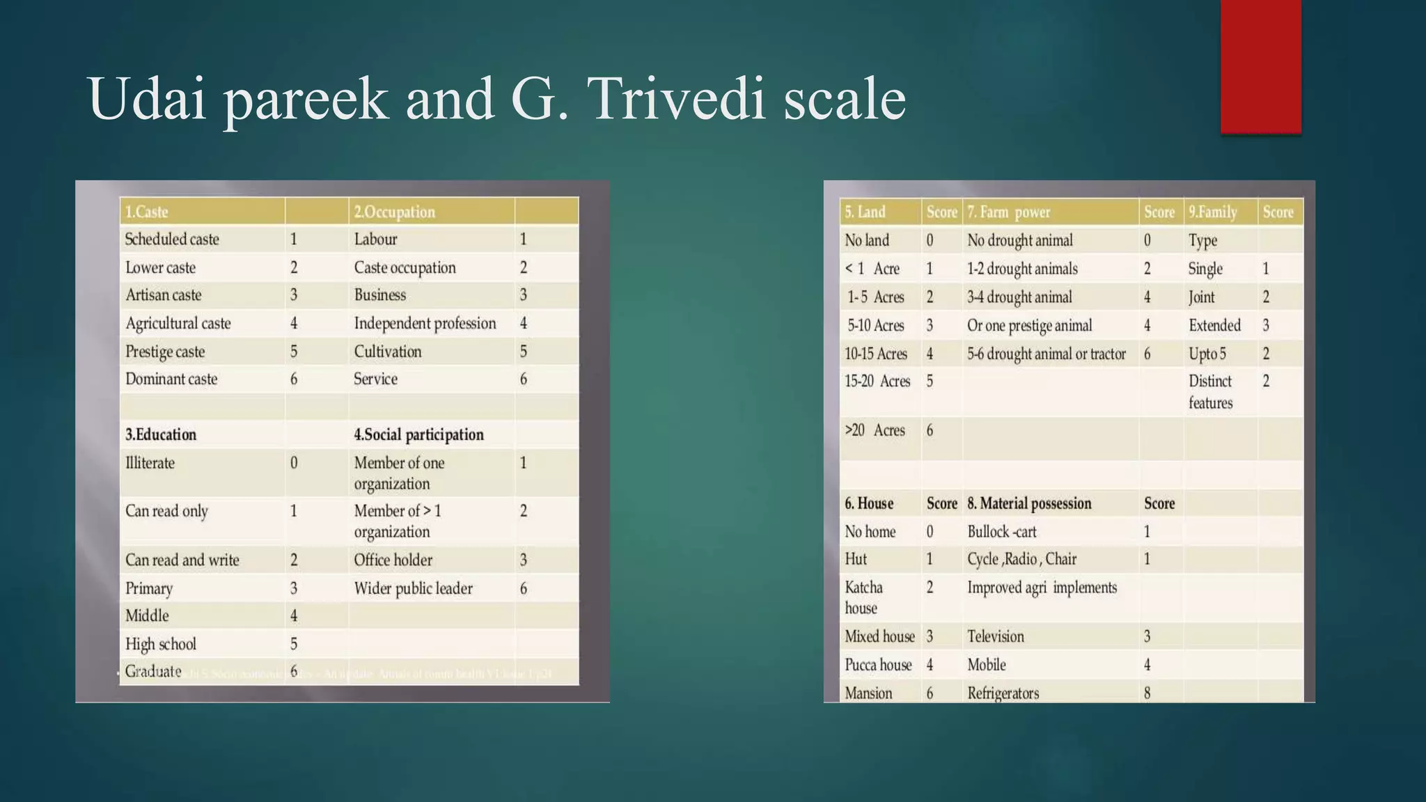 Socioeconomic status scale ppt | PPTX