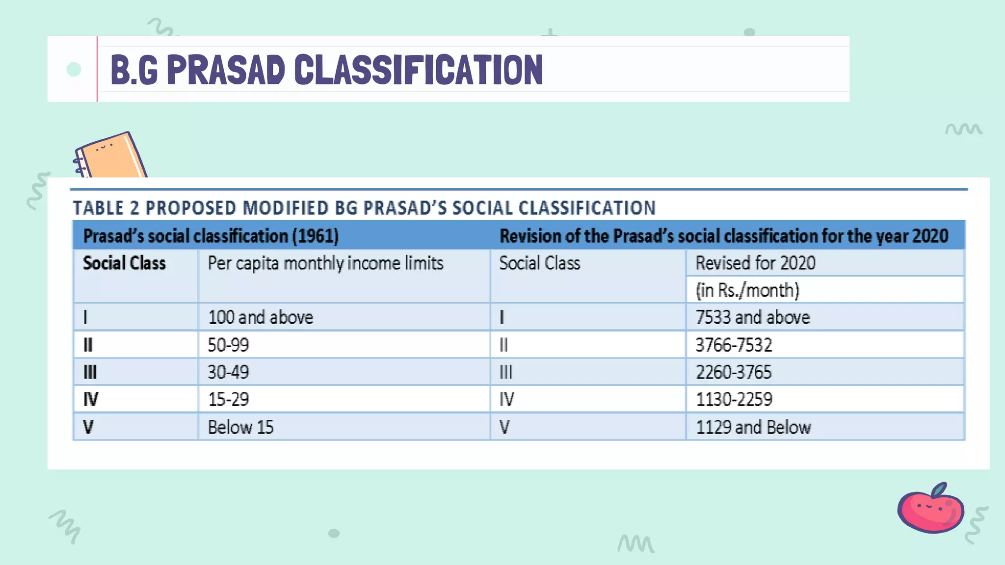 Socioeconomic Status Scale | Nursing Education | Juhin J | PDF