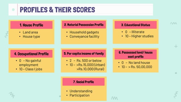 Socioeconomic Status Scale | Nursing Education | Juhin J | PDF