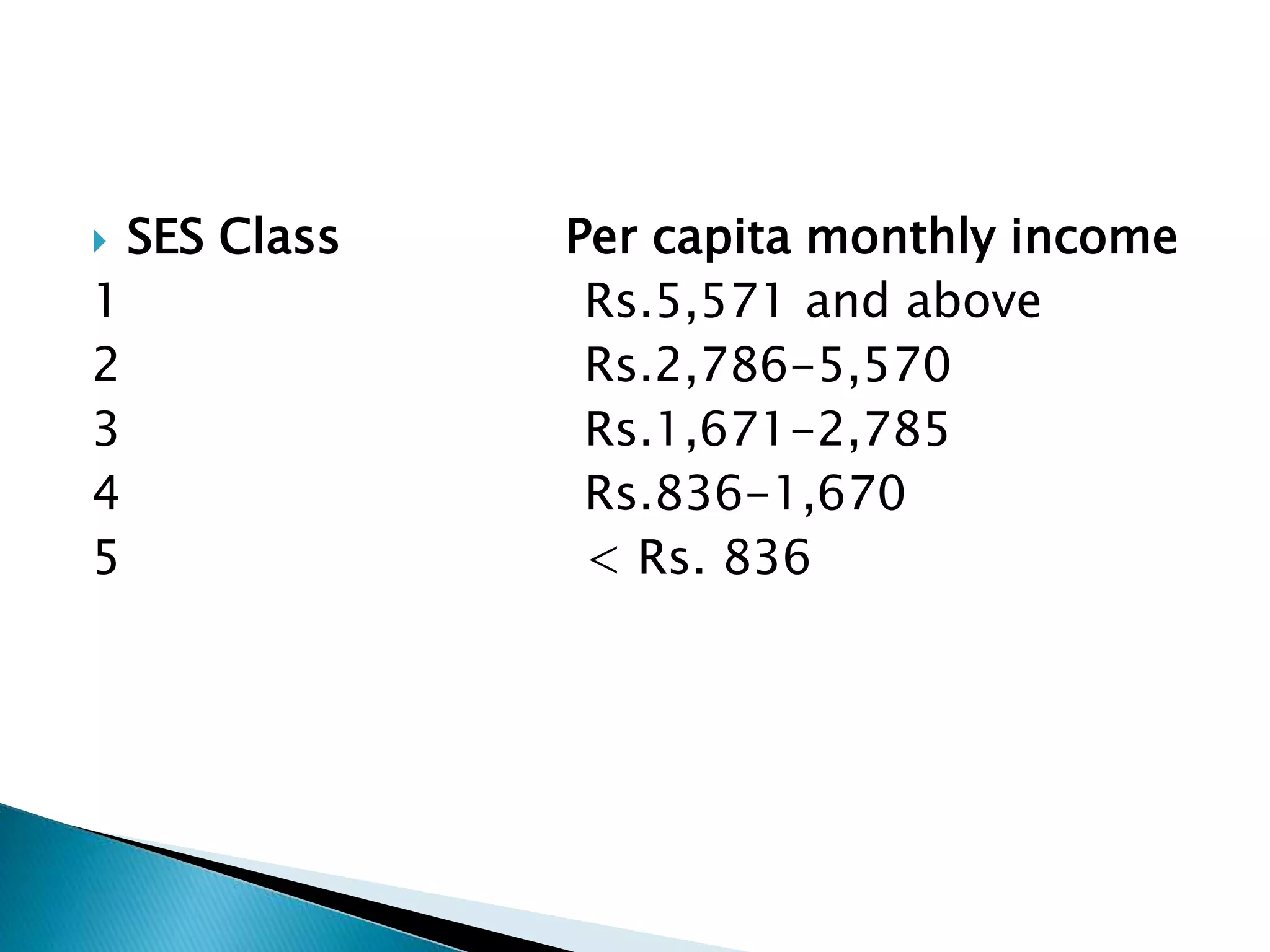 Socioeconomic status scales | PPTX