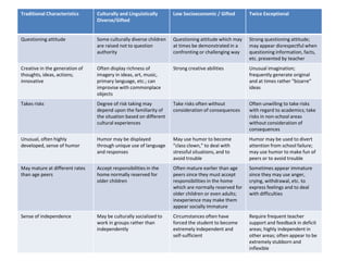 Socioemotional Characteristics of Diverse Gifted and Talented Learners ...