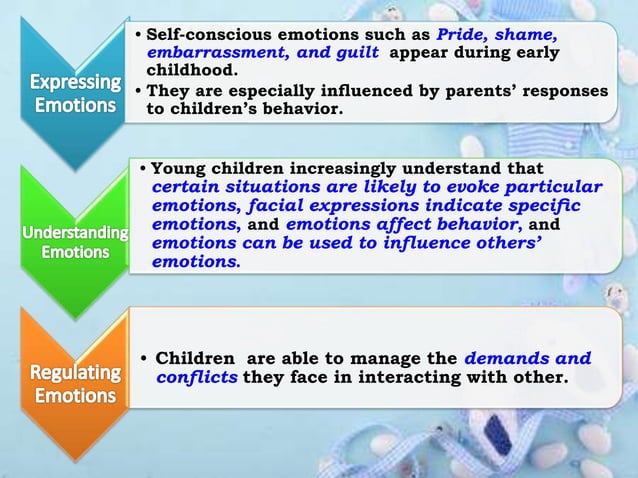 Socio emotional development at Early Childhood | PPTX Socio emotional development at Early Childhood | PPTX