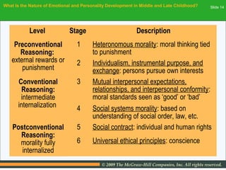 Socioemotional development in middle childhood | PPT