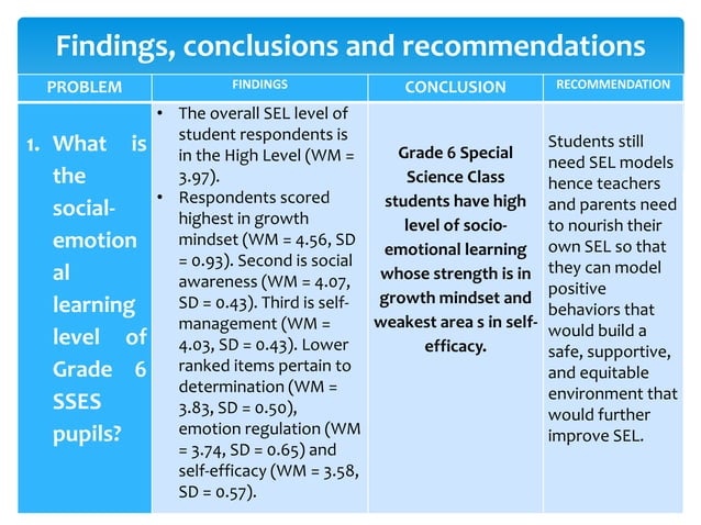 Interventions to Foster Socio-Emotional Learning for SSES Pupils and ...