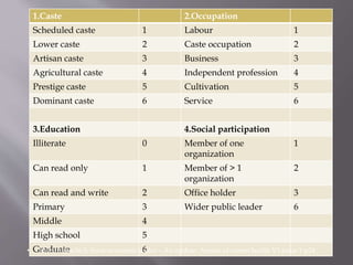 Socio eonomic status scale in India | PPTX
