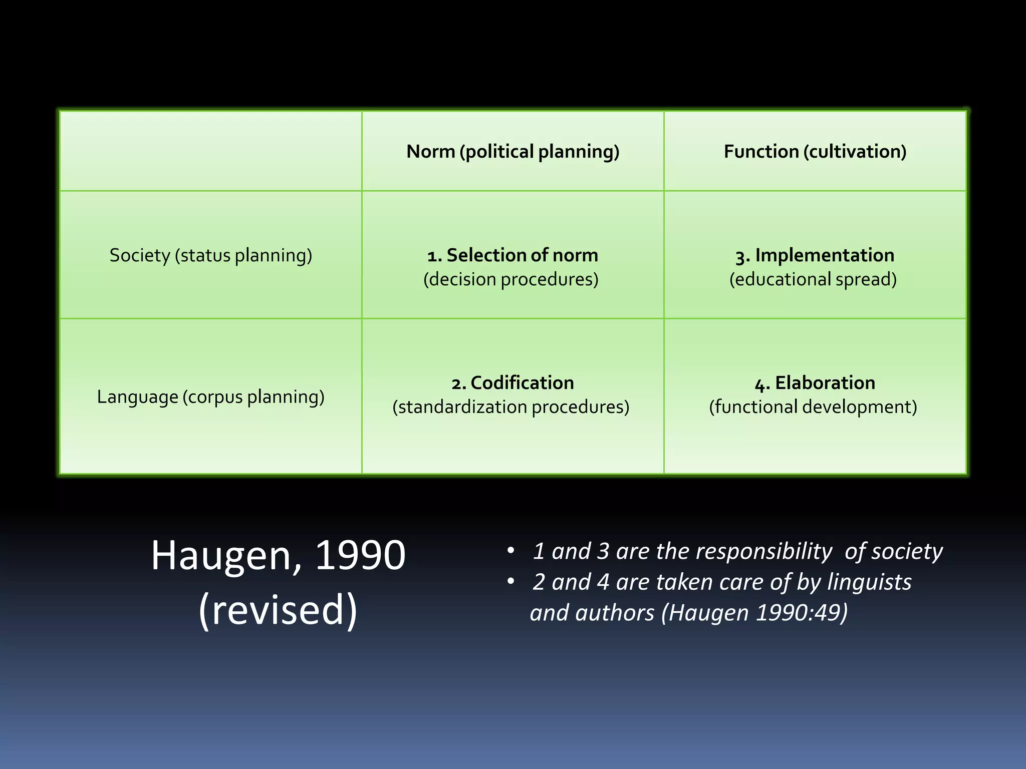 Language Planning and Language Policy | PPTX