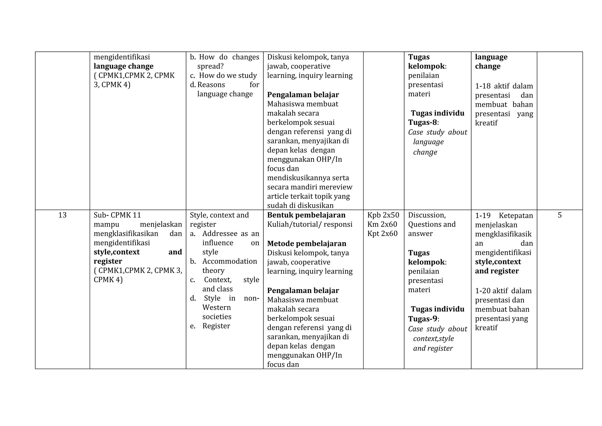 sociolinguistic pendidikan bahasa inggris.pdf