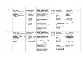 sociolinguistic pendidikan bahasa inggris.pdf