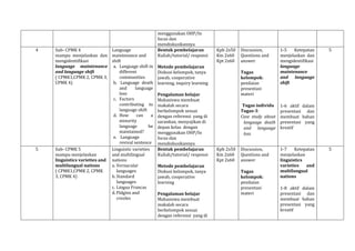 sociolinguistic pendidikan bahasa inggris.pdf