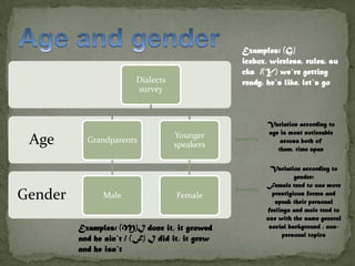 Sociolinguisticpatterns | PPT