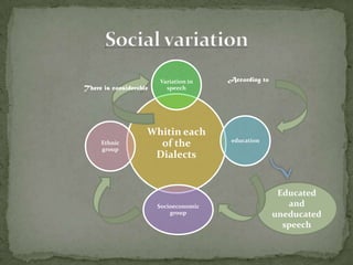 Sociolinguisticpatterns | PPT