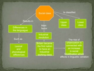 Sociolinguisticpatterns | PPT