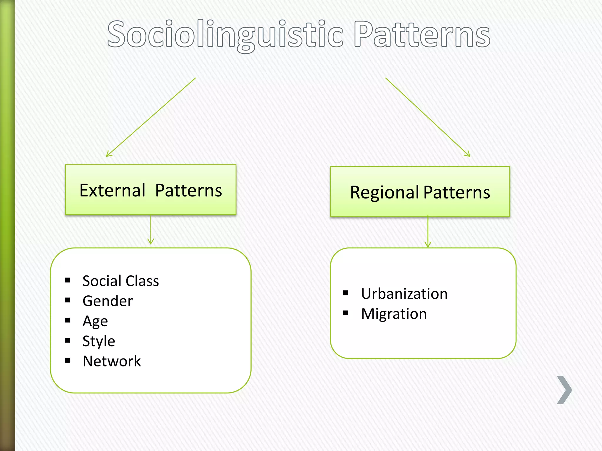 Sociolinguistic Patterns | PPTX
