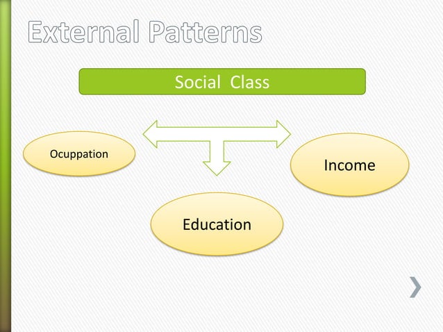 Sociolinguistic Patterns | PPTX