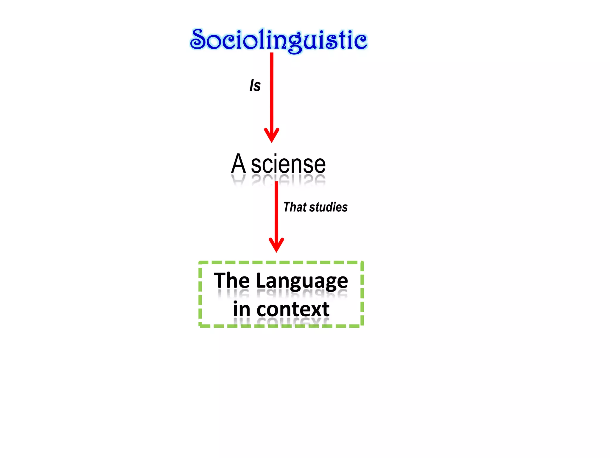Sociolinguistic patterns | PPT