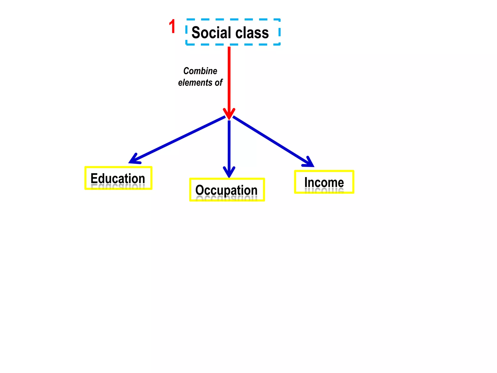 Sociolinguistic patterns | PPT