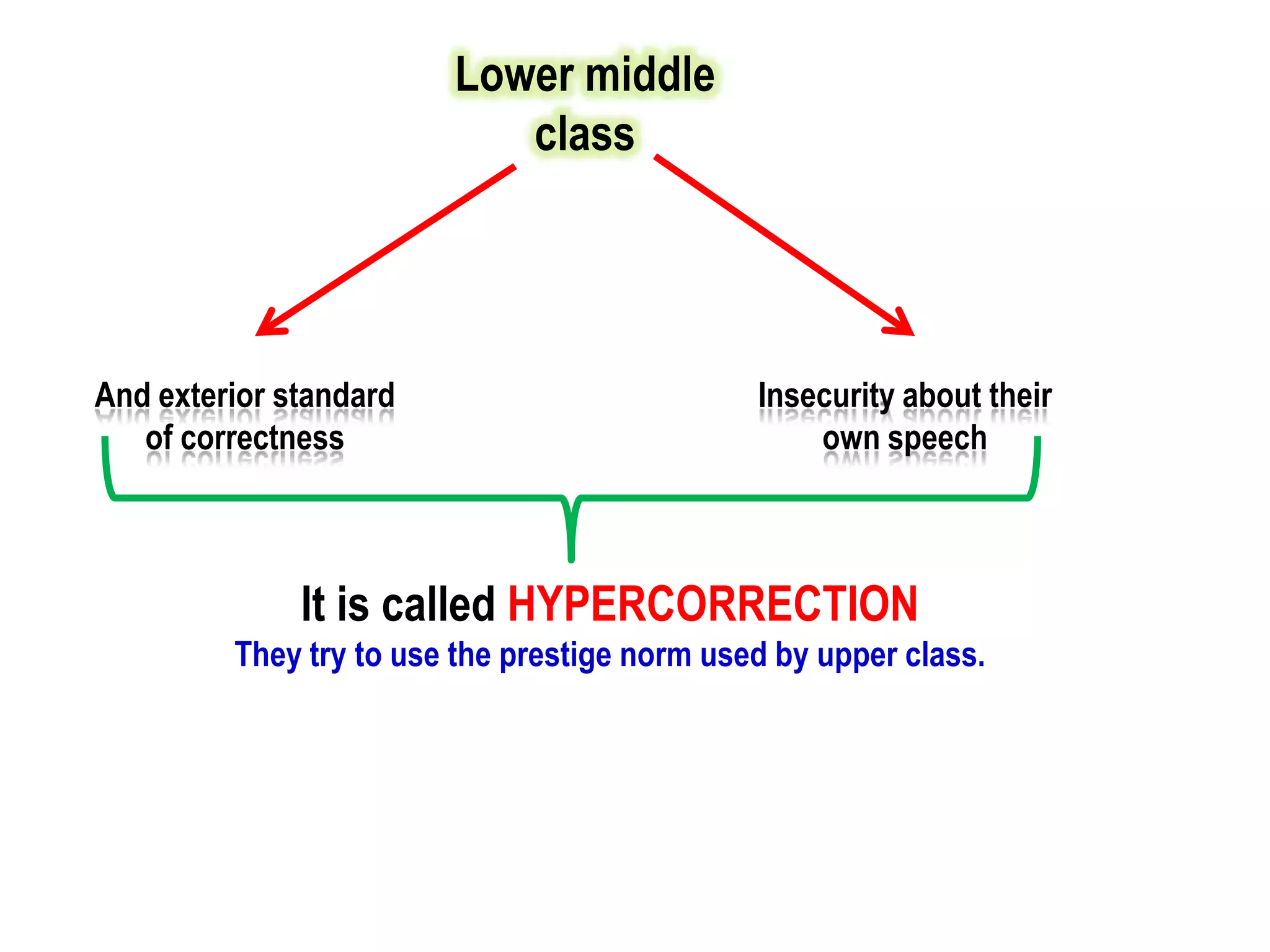 Sociolinguistic patterns | PPT