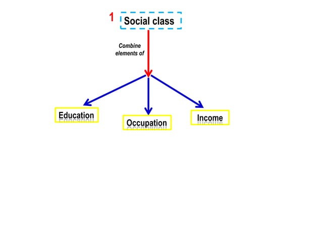 Sociolinguistic patterns | PPT