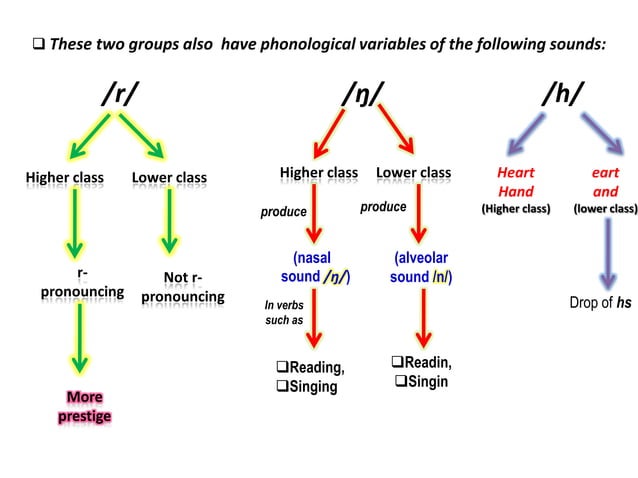 Sociolinguistic patterns | PPT