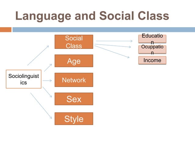 Sociolinguistic patterns12 | PPTX