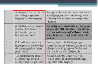 Language maintenance and shift | PPT